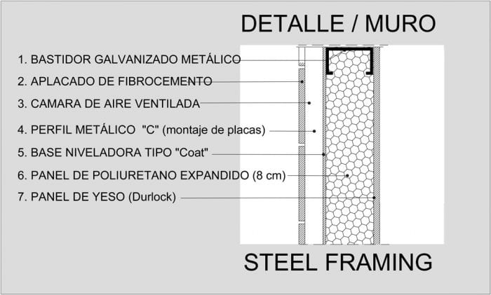 Sistema Steel Framing - Sistema Constructivo - Mi Casa Eficiente ...